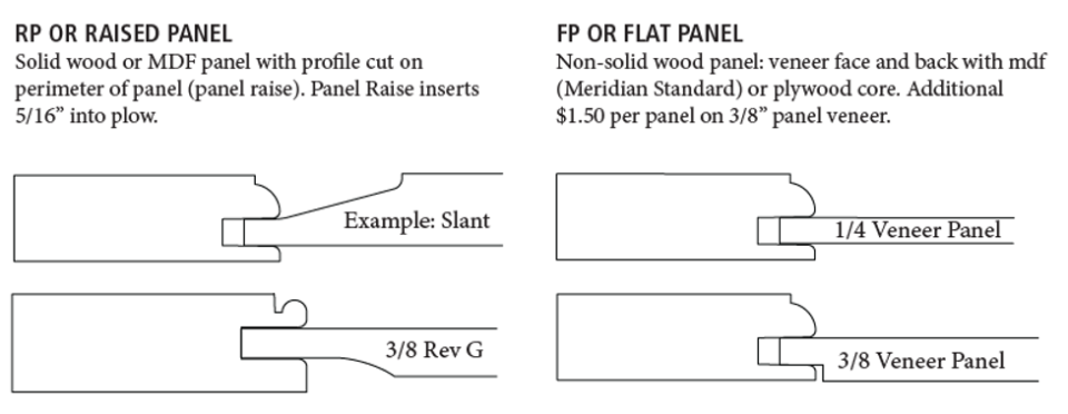 Cabinet Component Basics: What You Need to Know | Meridian Products