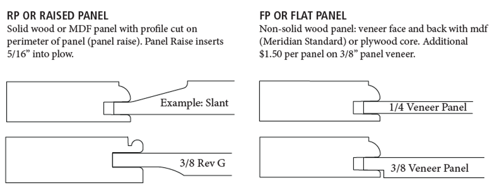 Cabinet Component Basics: What You Need to Know | Meridian Products